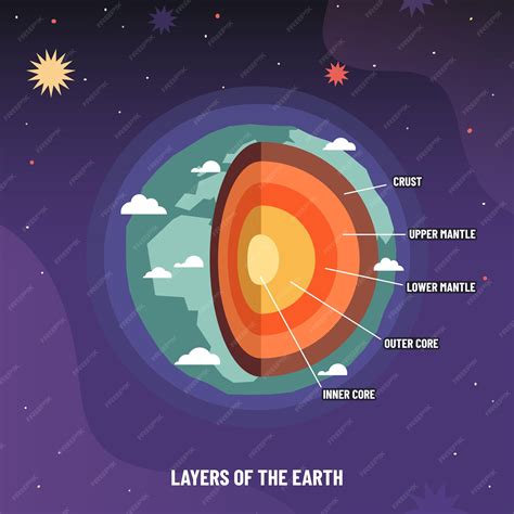 Premium Vector Earth Geosphere Layers Structure Planet Geology