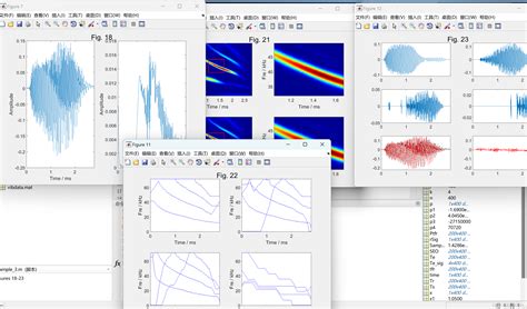 一种新的时频（tf）分析（tfa）方法来研究非线性和非平稳数据的趋势和瞬时频率（if）（matlab代码实现）matlab生成非线性非平稳