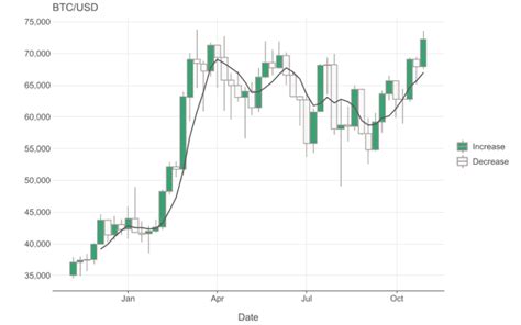 Plotting Charts In Kotlin With Kandy Baeldung On Kotlin