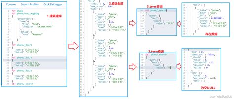 Elasticsearchelasticsearch与数据库的关系 Csdn博客