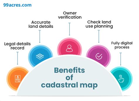 What Is Cadastral Map Meaning And Definition What Are They Used For
