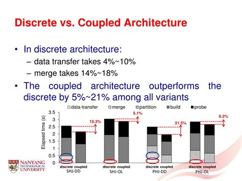 Ppt Revisiting Co Processing For Hash Joins On The Coupled Cpu Gpu Architecture Powerpoint