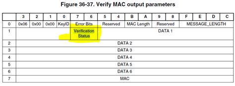 Solved S32k144 Csec Module Cmdverifymac Nxp Community