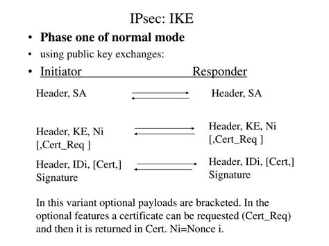 PPT IPsec IKE Internet Key Exchange PowerPoint Presentation Free Download ID