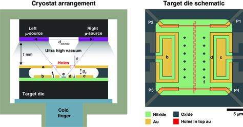 schematic of the experimental setup and target die two mems based download scientific diagram