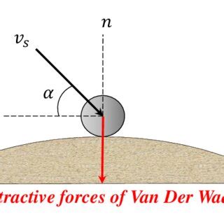 Reference For Measuring The Collision Angle Download Scientific Diagram