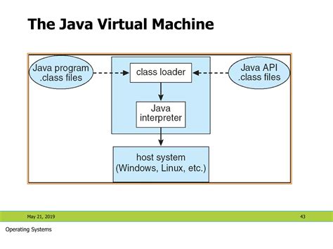 Lecture 1 Introduction To Operating Systemspdf Operating Systems Computer Software And