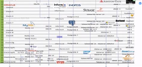 【体系架构】oracle各个版本的体系架构图和交互工具汇总 墨天轮