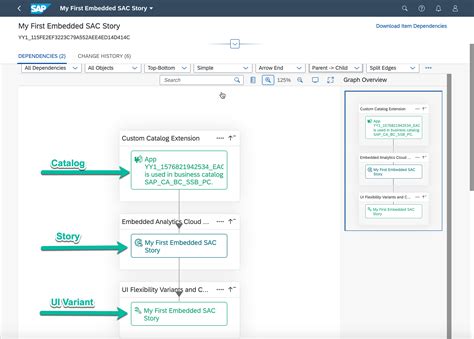 Embedded Analytics Sap Analytics Cloud In Sap S 4hana Cloud How To