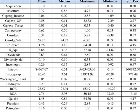 1 Descriptive Statistics Variables Download Scientific Diagram