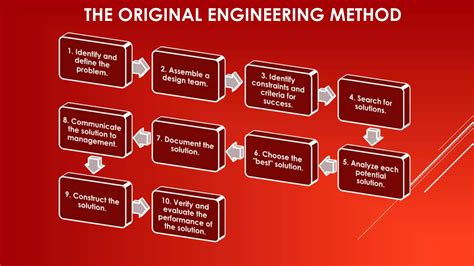 Engineering Design Methods Pptx