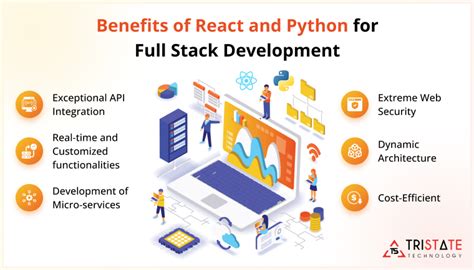 React And Python For Full Stack Development The Ultimate Guide