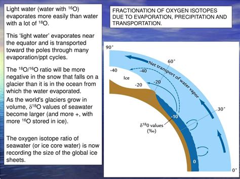 PPT What Is An Isotope PowerPoint Presentation Free Download ID