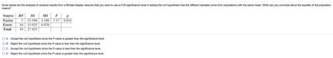 Solved Given Below Are The Analysis Of Variance Results From Chegg
