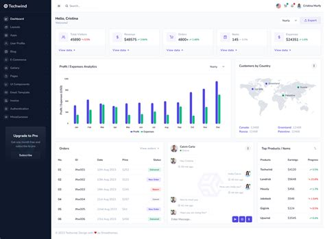 Techwind Tailwind CSS Multipurpose Landing Admin Dashboard Template