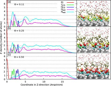 Aimd Simulation Snapshot Of Co Overlay On Pt 111 Surface Reproduced Download Scientific