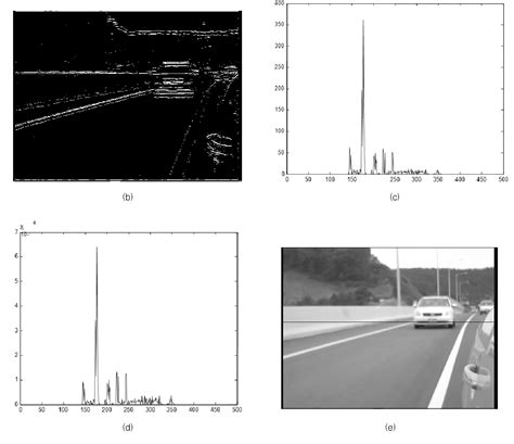 Figure 1 From On Road Succeeding Vehicle Detection Semantic Scholar