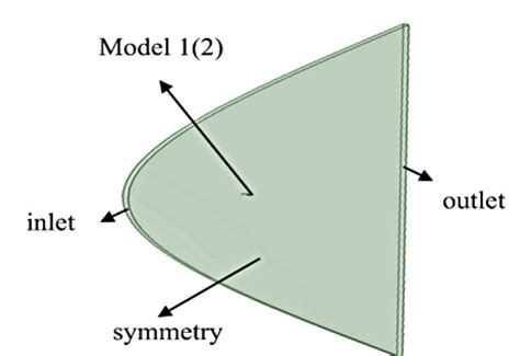 3d Airfoil Calculation Domain