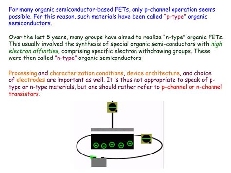 PPT Chapter 4 Field Effect Transistor PowerPoint Presentation Free Download ID 4548155