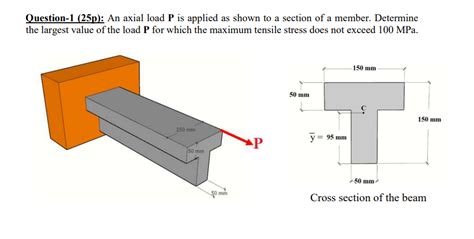 Solved Question P An Axial Load P Is Applied As Shown Chegg Com
