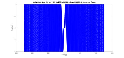 Ftir Explained From Waves To Spectra Details