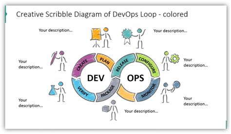 Devops3 Blog Creative Presentations Ideas