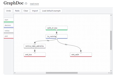 Graphdoc Free Open Source And User Friendly Graphical Interface