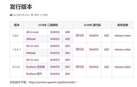 时序数据库选型指南 —— 为什么选择 apache iotdb？ iotdb数据库 和 timescaledb csdn博客