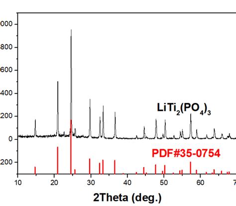 磷酸钛锂【ltp】新一代锂电池负极材料 阿里巴巴