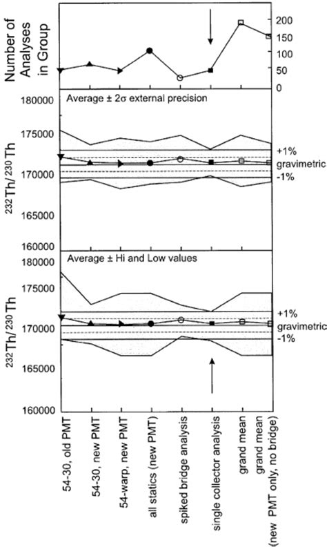 Summary Of Data Quality For Replicate Analyses Of The Ucsc Th A Download Scientific Diagram
