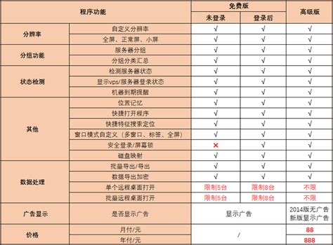Iis7软件购买 收费说明 文章中心 Iis7软件【iis7net】
