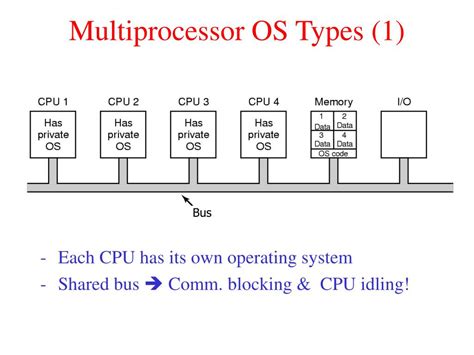 ppt distributed operating systems powerpoint presentation free