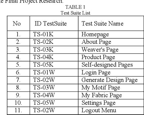 Table From Website Functionality Testing Using The Automation Tool Semantic Scholar