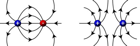 Regents Physics Electrostatics