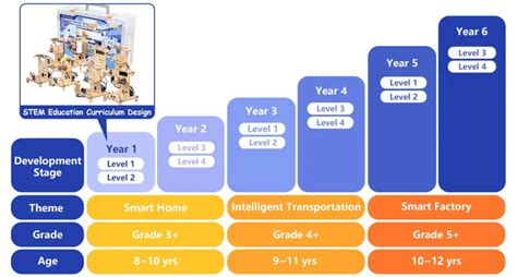 Acebott 8 In 1 Esp32 Stem Smart Home Kit Compatible W Arduino Robotshop