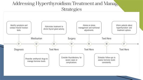 Top Thyroid PowerPoint Presentation Templates In