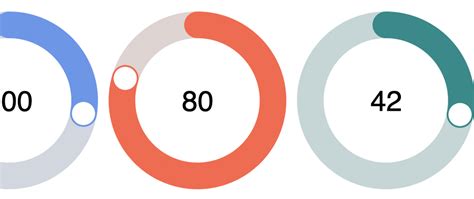 Accessible Resizable Table Columns Dev Community