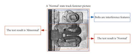 The Characteristic Interference Verification Diagram Of The Bolt Download Scientific Diagram
