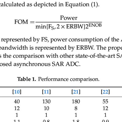 Proposed Low‐offset Low‐kickback Dynamic Comparator Download Scientific Diagram