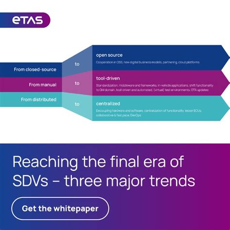 Etas On Linkedin Trends Towards Software Defined Vehicles Get First Hand Industry Insights