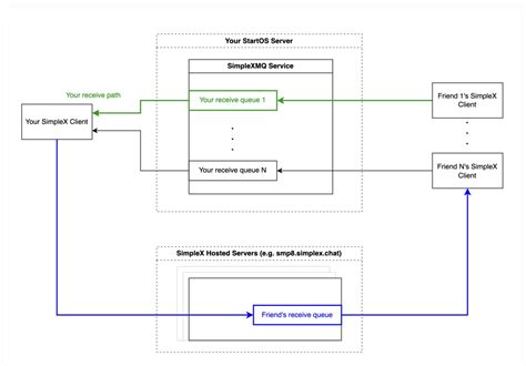 Simplex Server Now Available For Startos