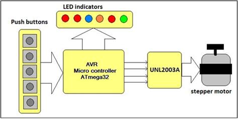 Speed And Direction Control Of Stepper Motor Using Avr Microcontroller