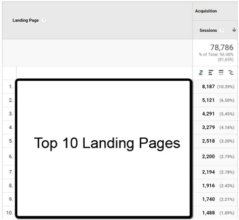Adobe Analytics 101 Your Comprehensive Guide Seer Interactive