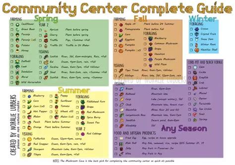 Pin By Finn Gratata On Interests Stardew Valley Tips Stardew Valley
