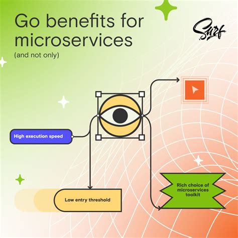 Surf On Linkedin Surf Mobileappdevelopment Softwaredevelopment