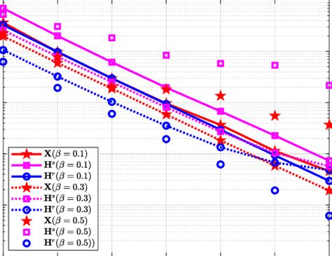 Nmse Performance Of The Proposed Algorithm Versus The Snr In Db For K