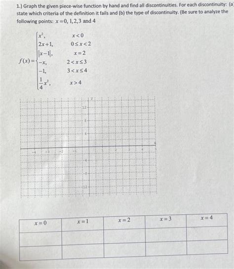 solved 1 graph the given piece wise function by hand and