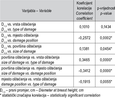 Results Of Spearman Correlation Analysis Download Scientific Diagram