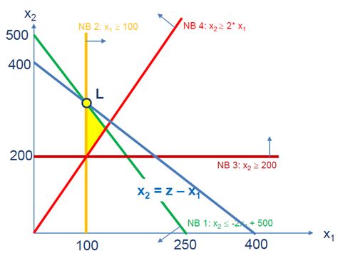 How To Solve Linear Models In Matlab Using GUROBI Phabi Ch