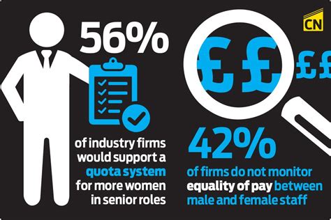 Women In Construction What Do The Numbers Say Construction News